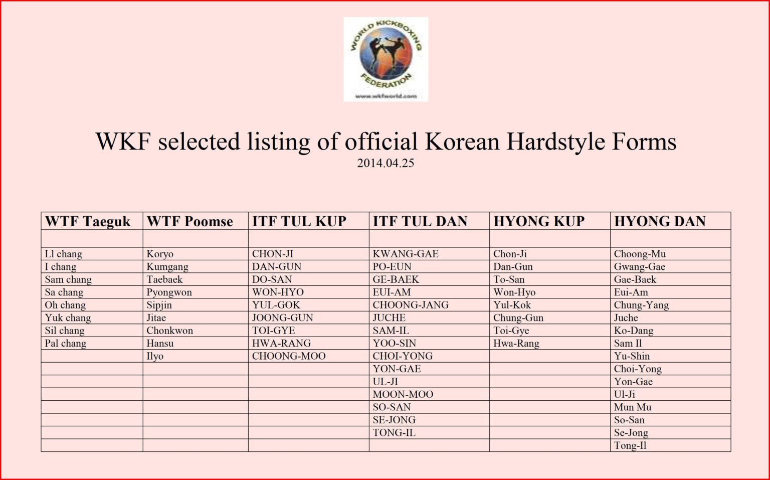 World Kickboxing Federation – WKF – we are the real global player