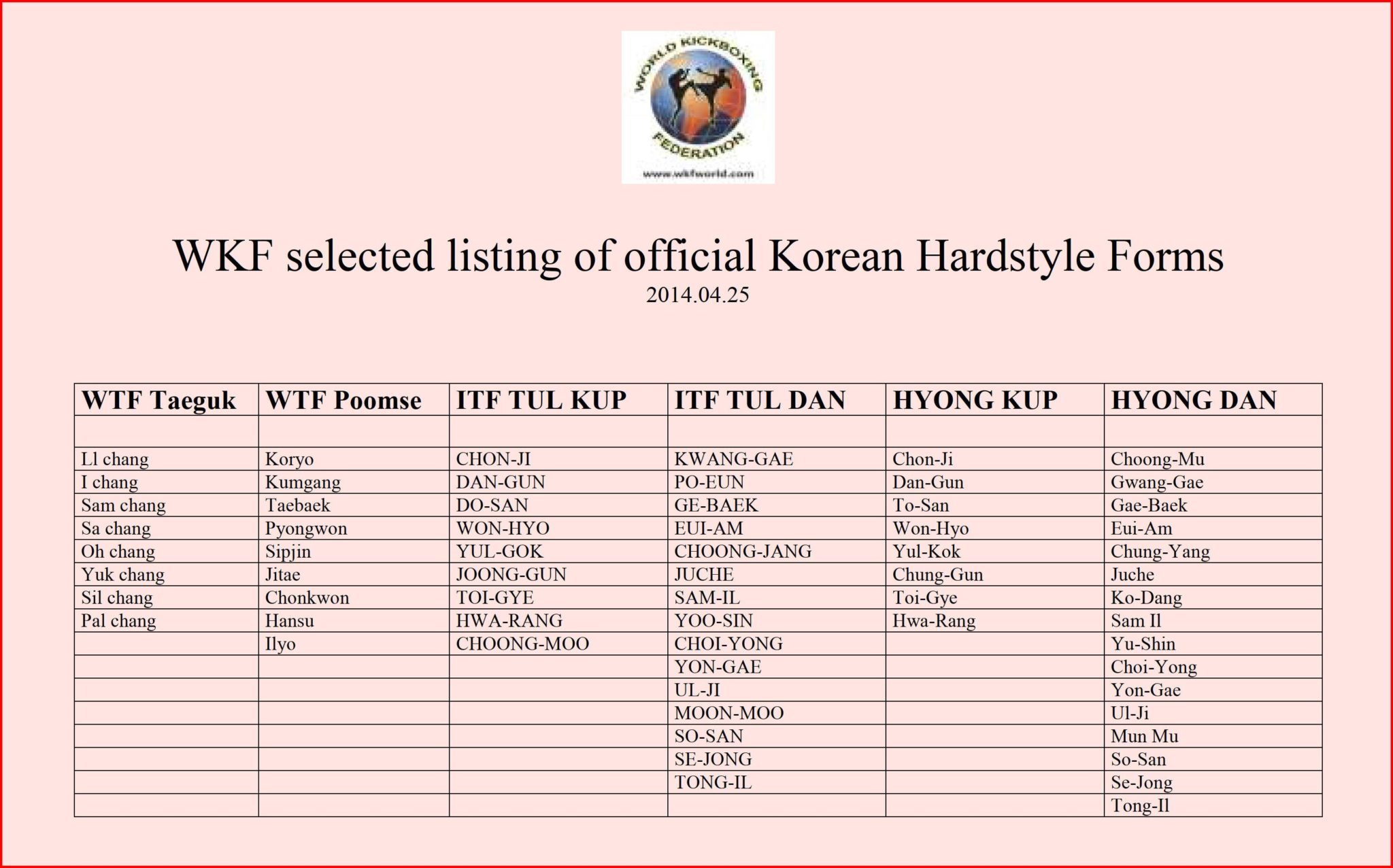 World Kickboxing Federation – WKF – we are the real global player