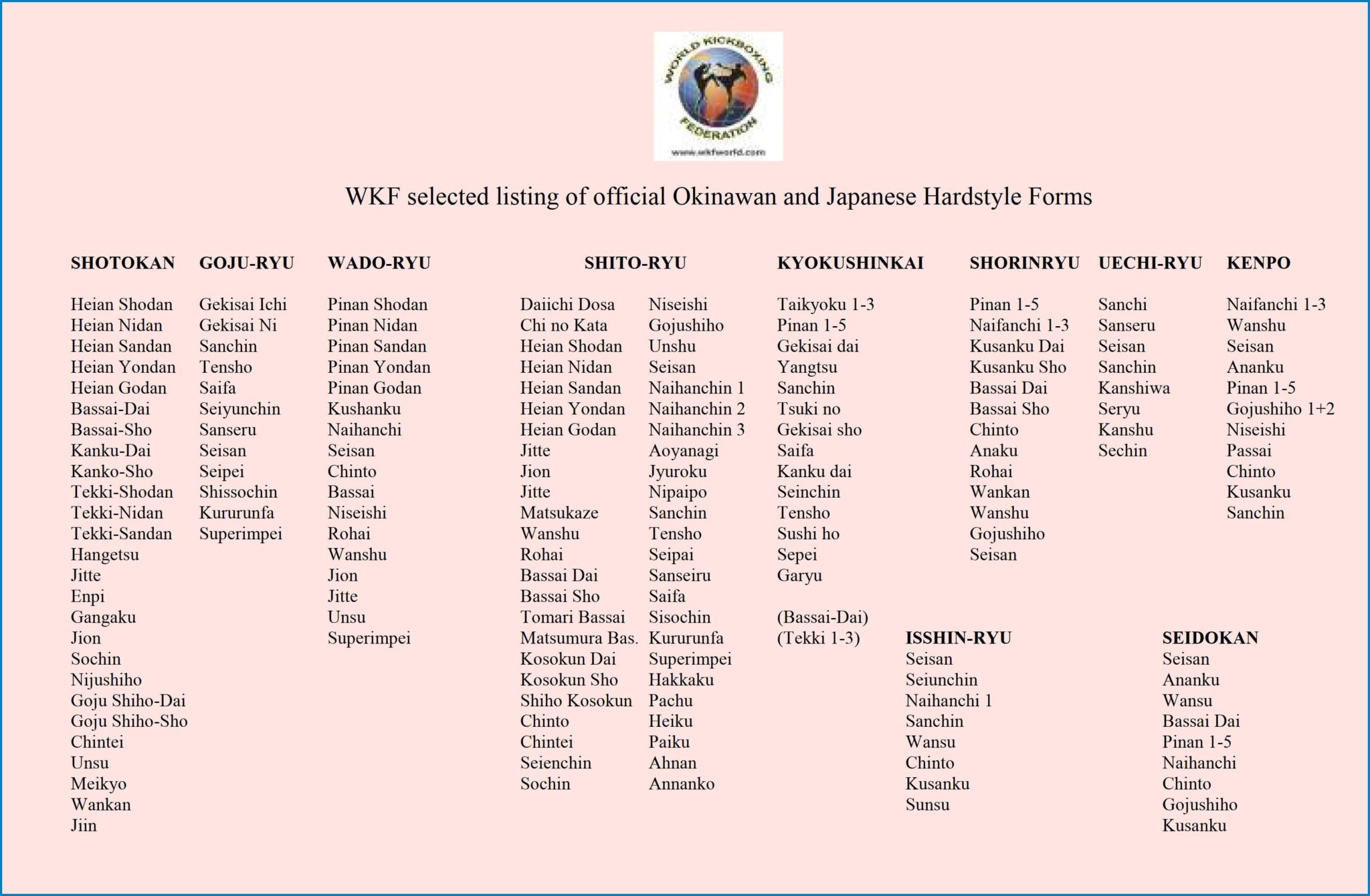 World Kickboxing Federation – WKF – we are the real global player