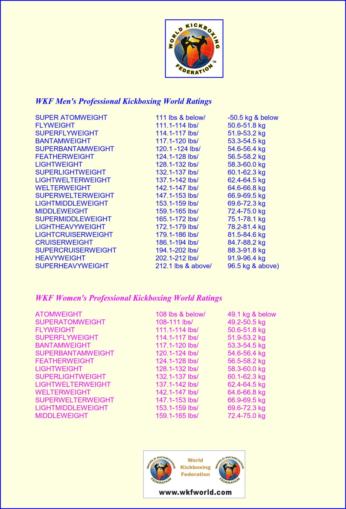 World Kickboxing Federation – WKF – we are the real global player