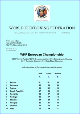 World Kickboxing Federation – WKF – we are the real global player