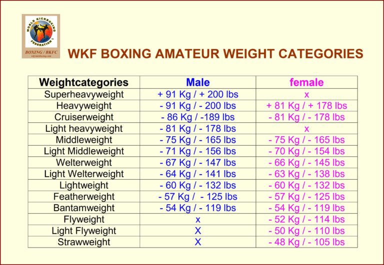BOXING / BKFC – World Kickboxing Federation