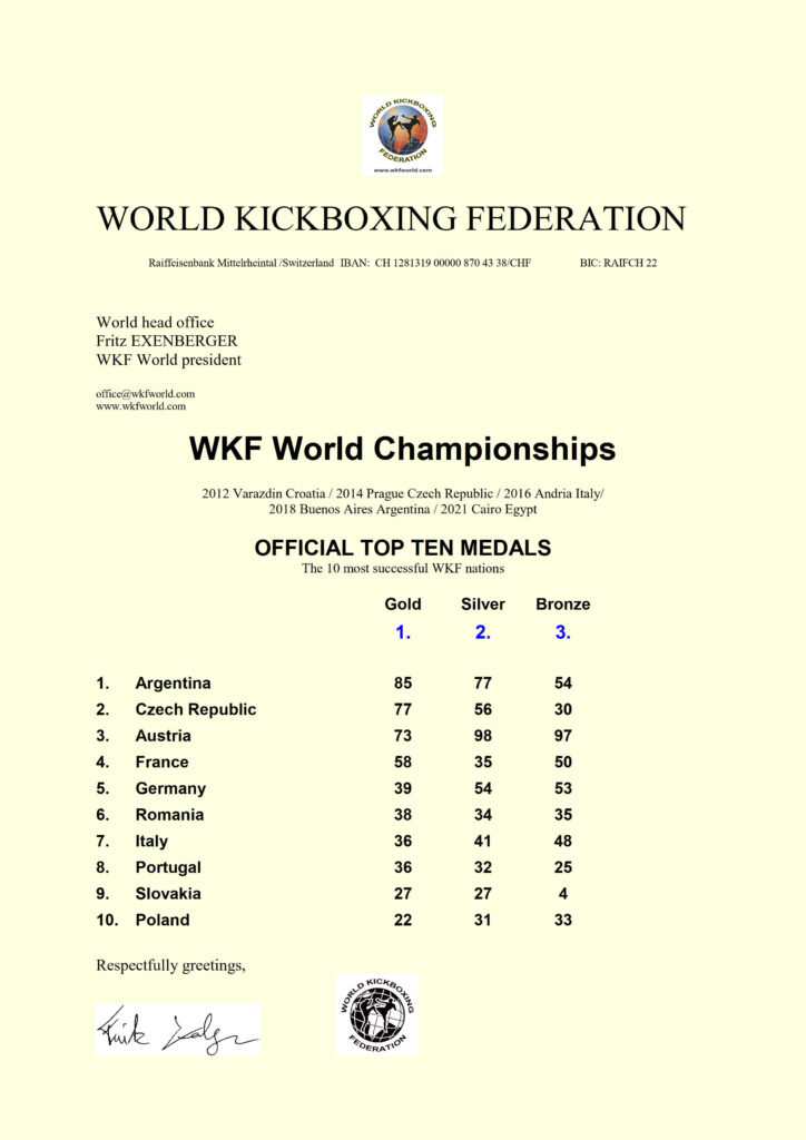 World Kickboxing Federation – WKF – we are the real global player