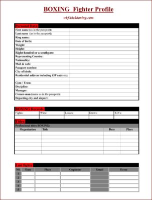 World Kickboxing Federation – WKF – we are the real global player