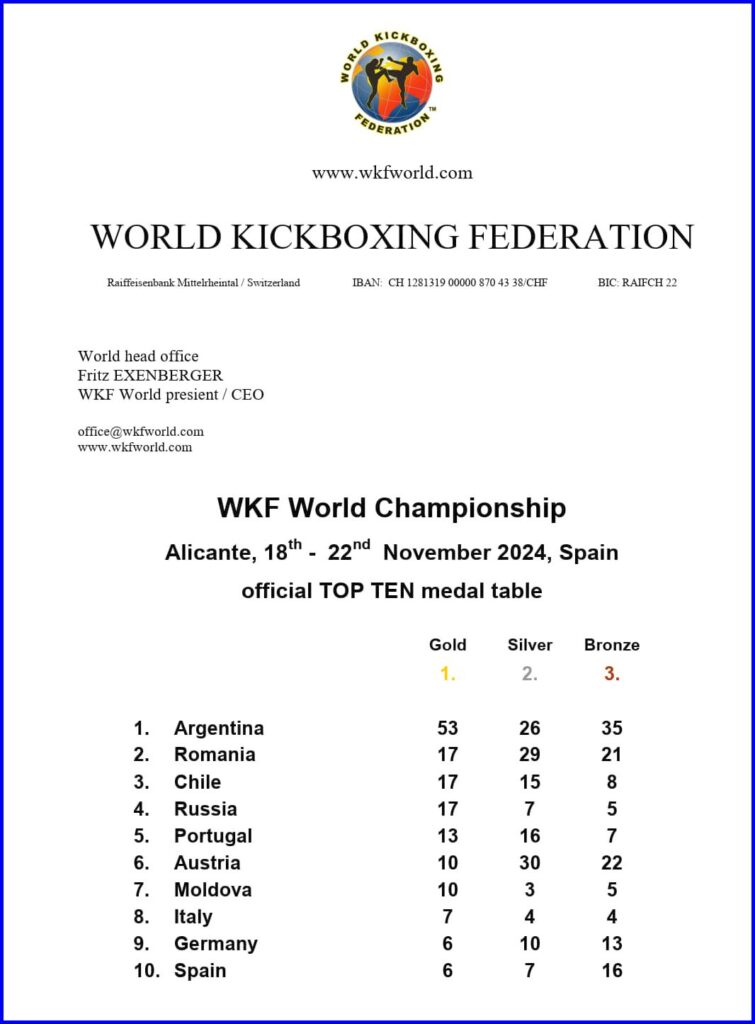 World Kickboxing Federation – WKF – we are the real global player