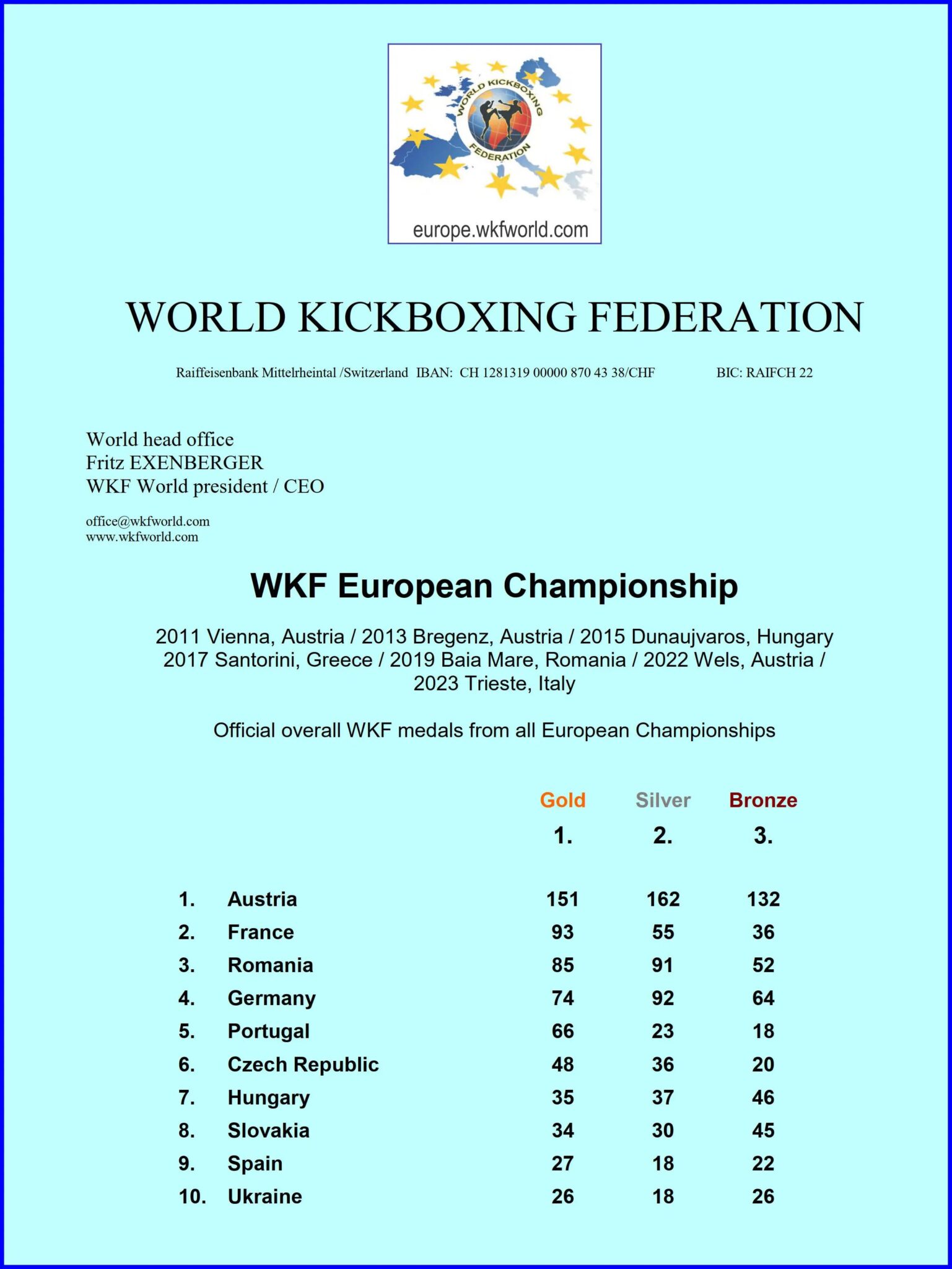 World Kickboxing Federation – WKF – we are the real global player