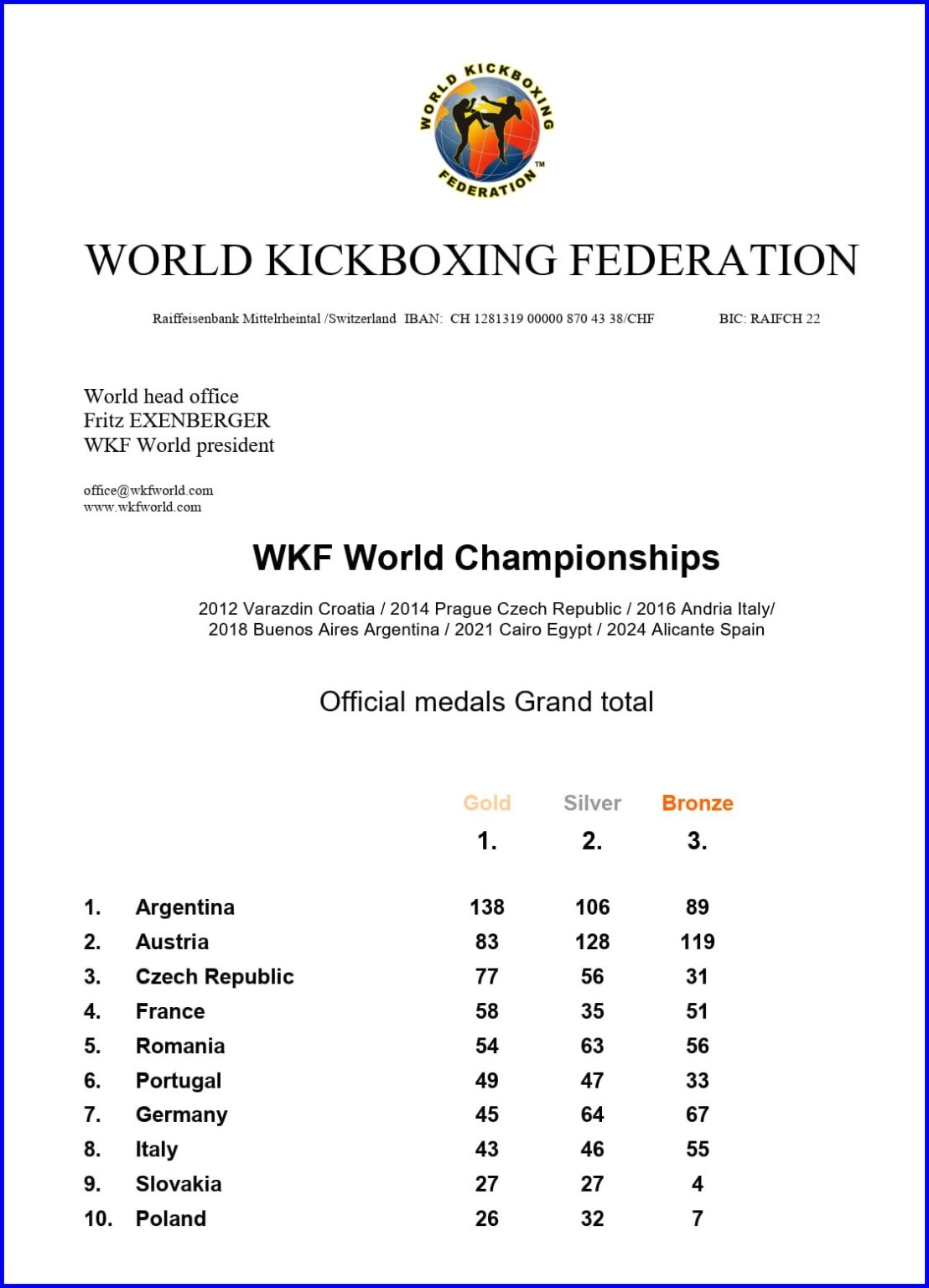 World Kickboxing Federation – WKF – we are the real global player