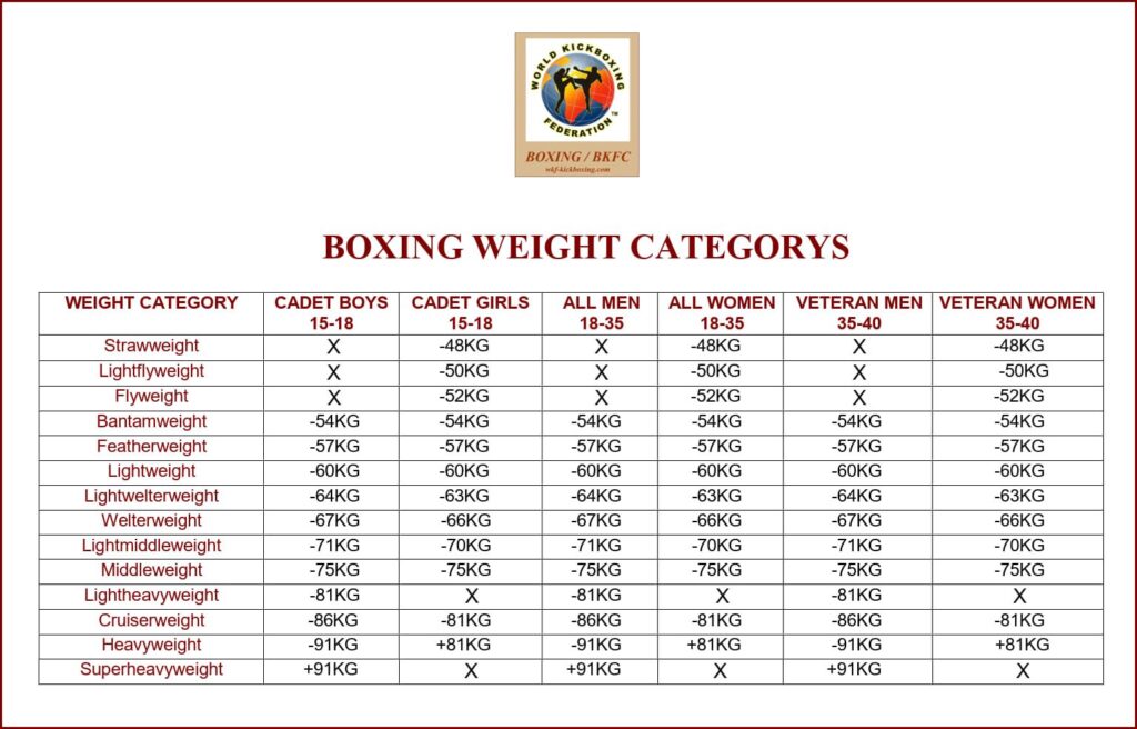 BOXING / BKFC – World Kickboxing Federation